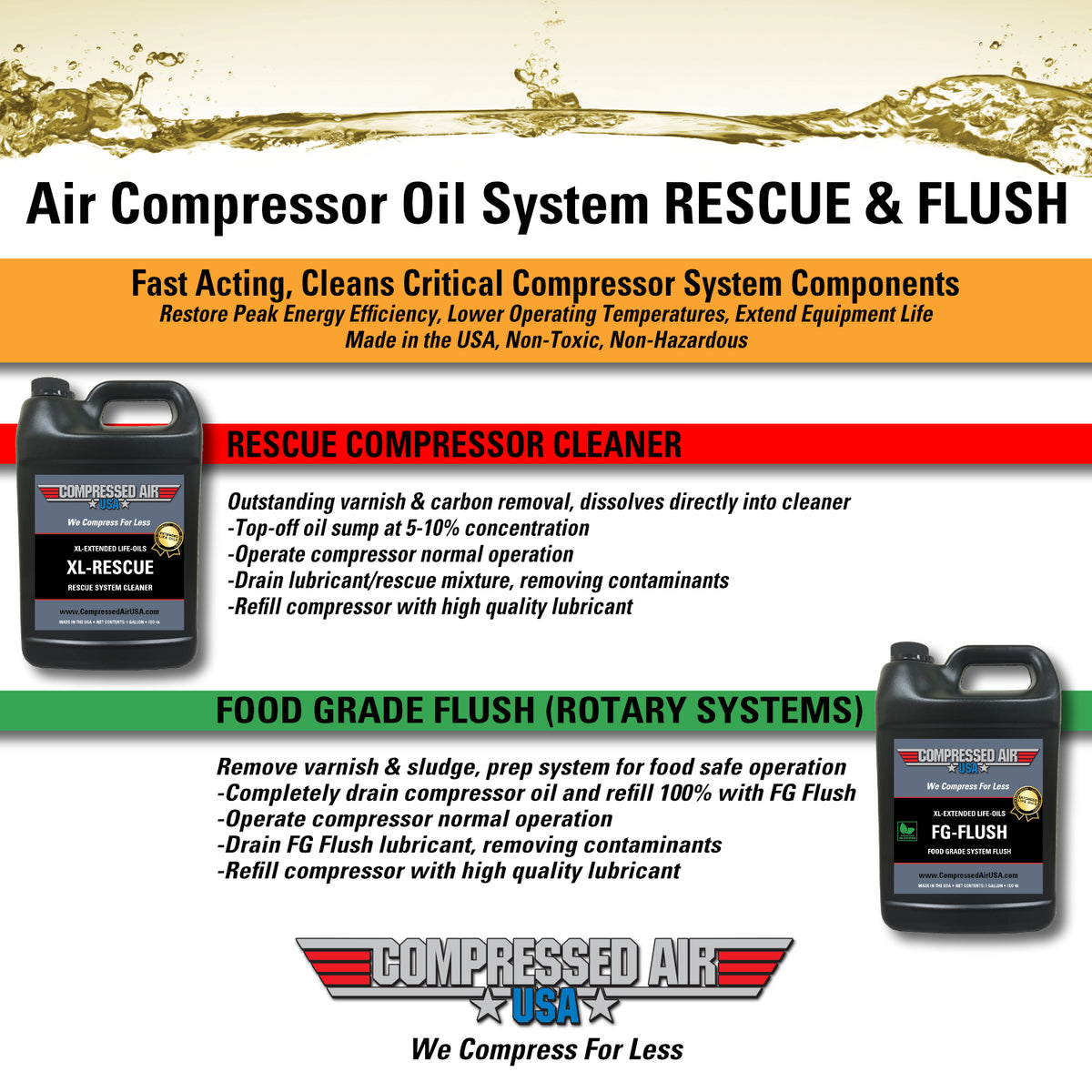 RESCUE Compresor Oil System Cleaner | Compressed Air USA
