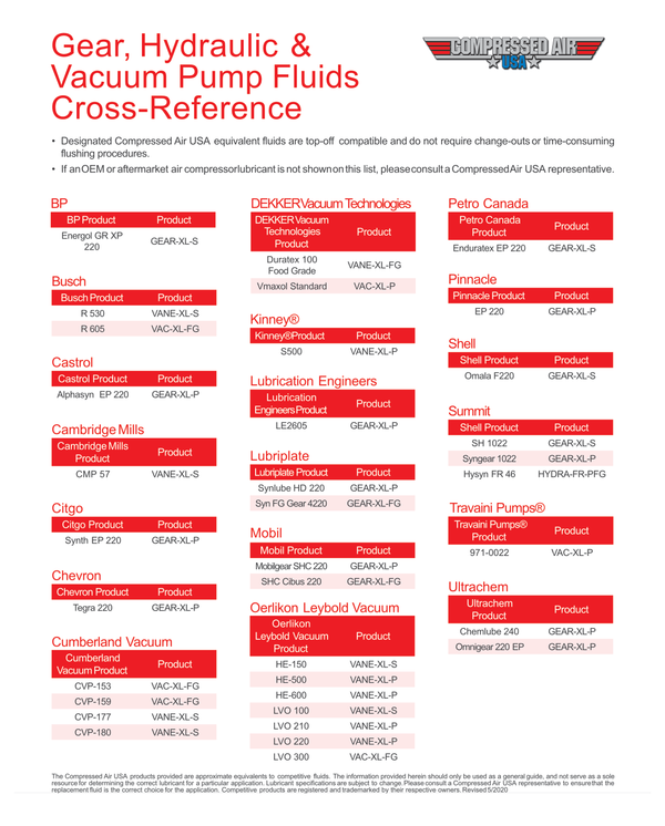 Rotary Screw Air Compressor Oil - Premium | Compressed Air USA