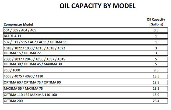 Mattei Rotoroil 8000-F2 Diester OEM Oil | Compressed Air USA